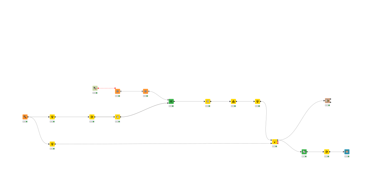 Generative AI for Sentiment Analysis – KNIME Community Hub