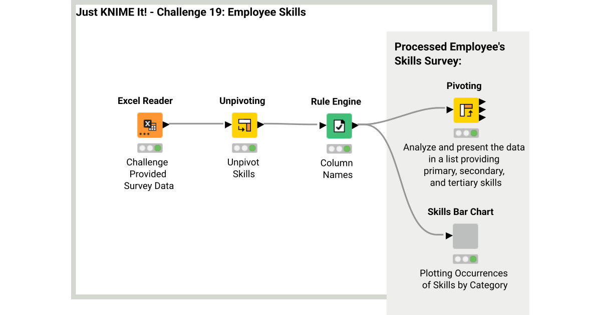 Just KNIME It _ Challenge 019 – KNIME Community Hub