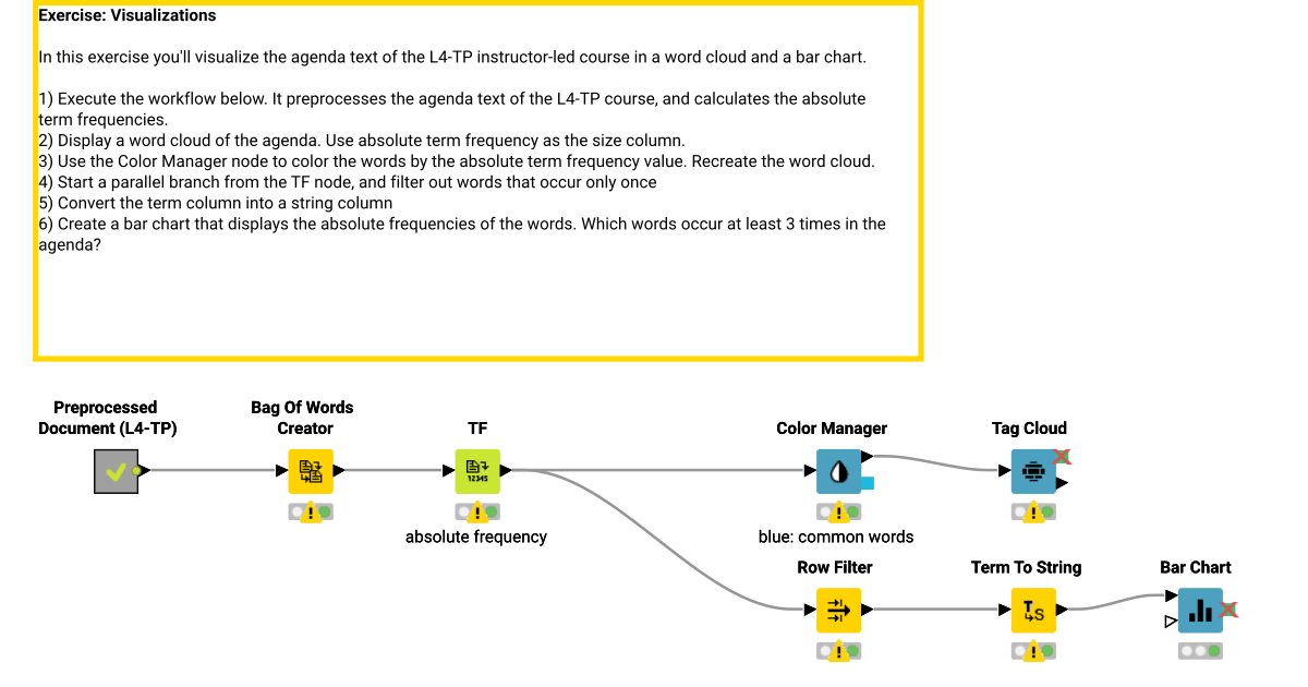 07 Visualizations - Solution – KNIME Community Hub