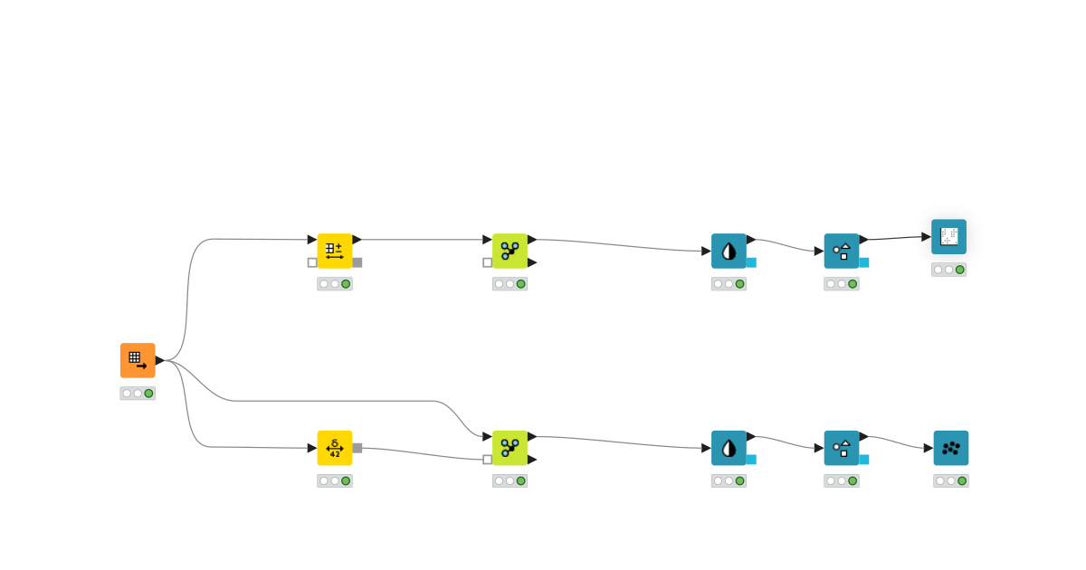 02_Performing_a_k-Medoids_Clustering – KNIME Community Hub