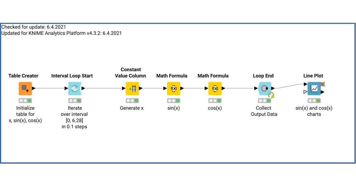 010_Loops - 3 – KNIME Community Hub