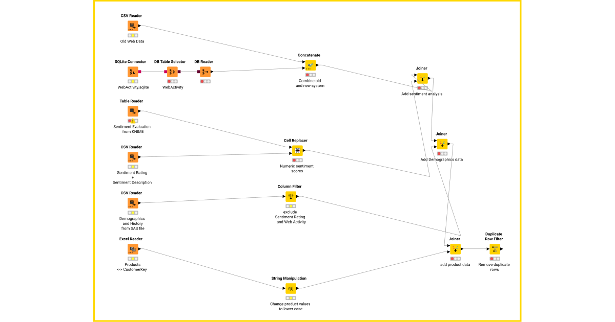 manipulation – KNIME Community Hub