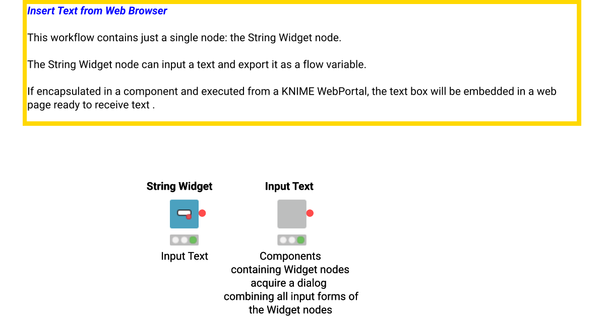 Insert Text from Web Browser – KNIME Community Hub