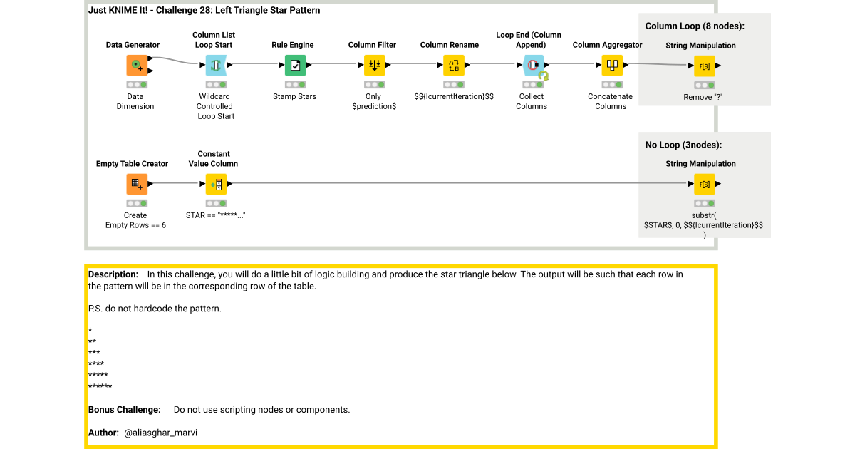 Just KNIME It _ Challenge 028 – KNIME Community Hub