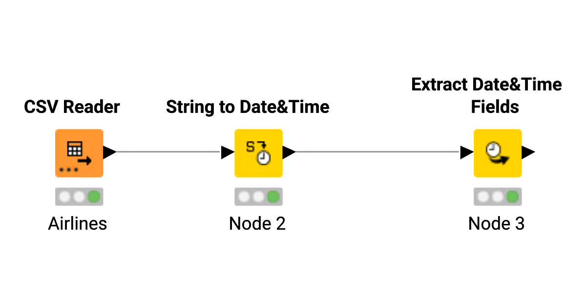 Lab 1 - 05 Date and Time Manipulations – KNIME Community Hub