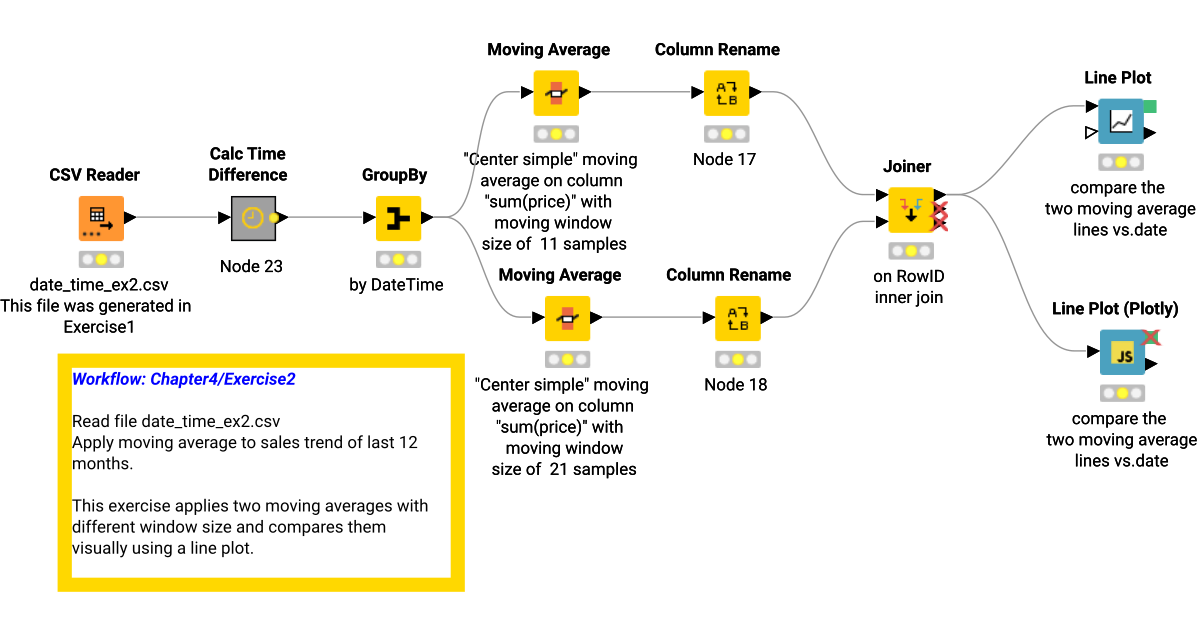 Chapter 4 / Exercise 2 – KNIME Community Hub