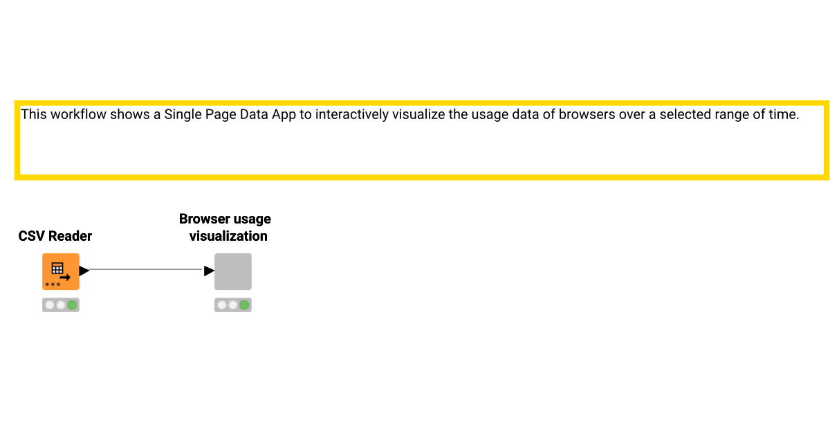 Browser usage Dynamic Data App visualization – KNIME Community Hub