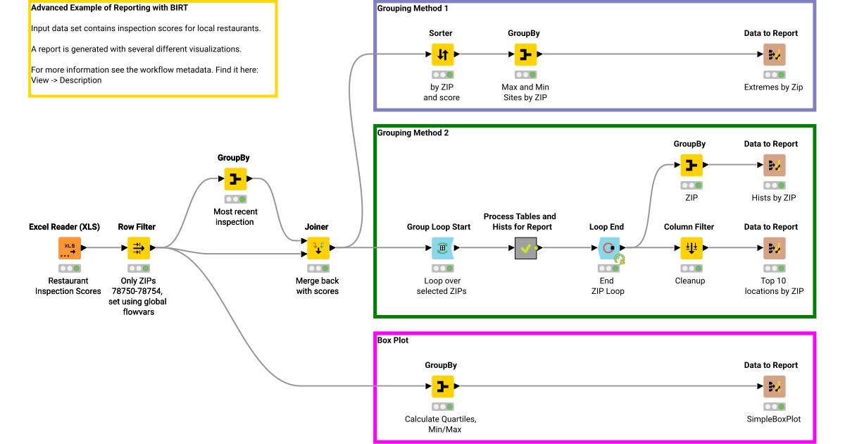 Advanced example of reporting with BIRT – KNIME Community Hub