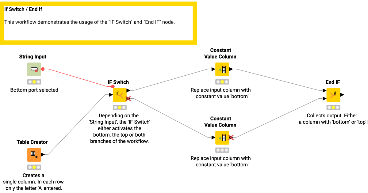 If Switch / End If – KNIME Community Hub
