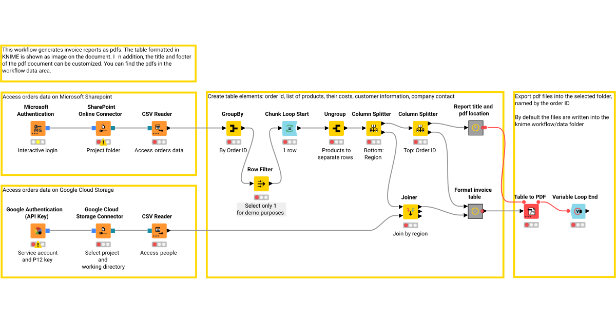 Generating Invoice Reports Knime Community Hub