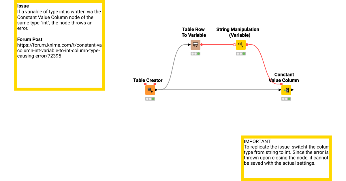 Constant Value Column Int Varaible Causing Error Knime Community Hub