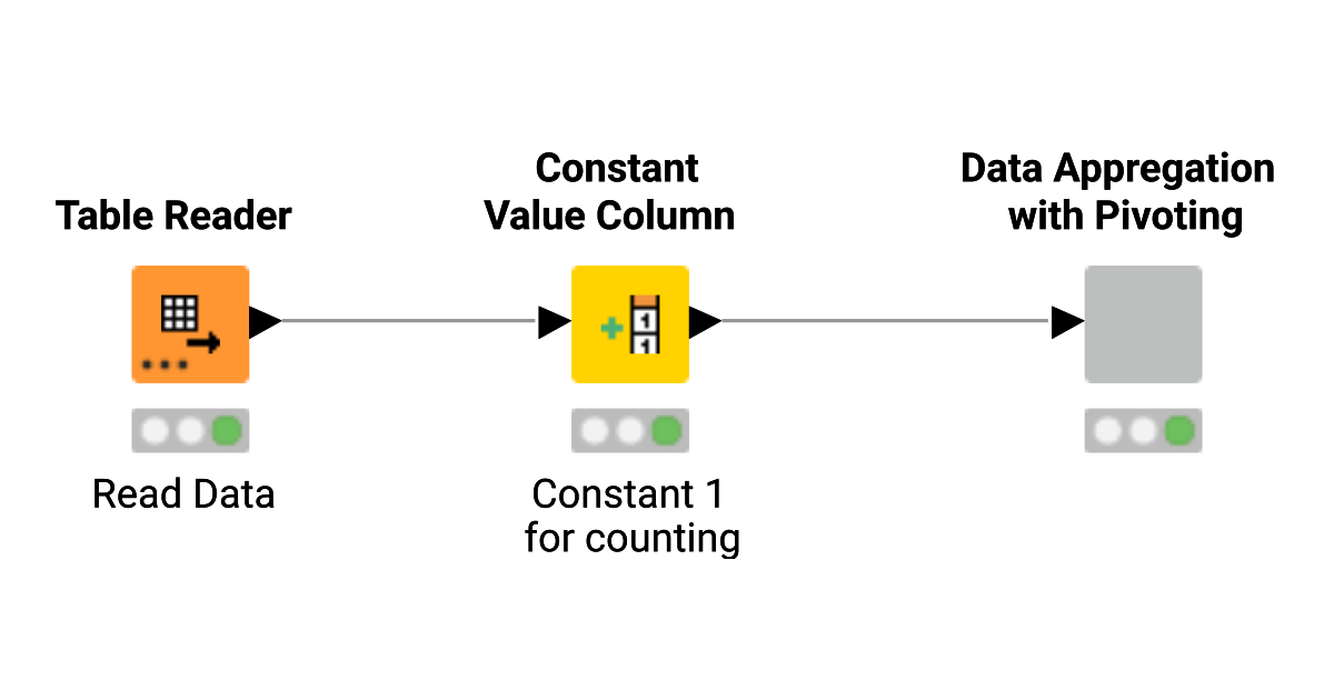 Interactive Data Aggregation with Re-Execution – KNIME Community Hub