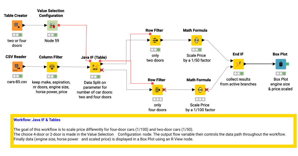 JAVA IF Tables – KNIME Community Hub