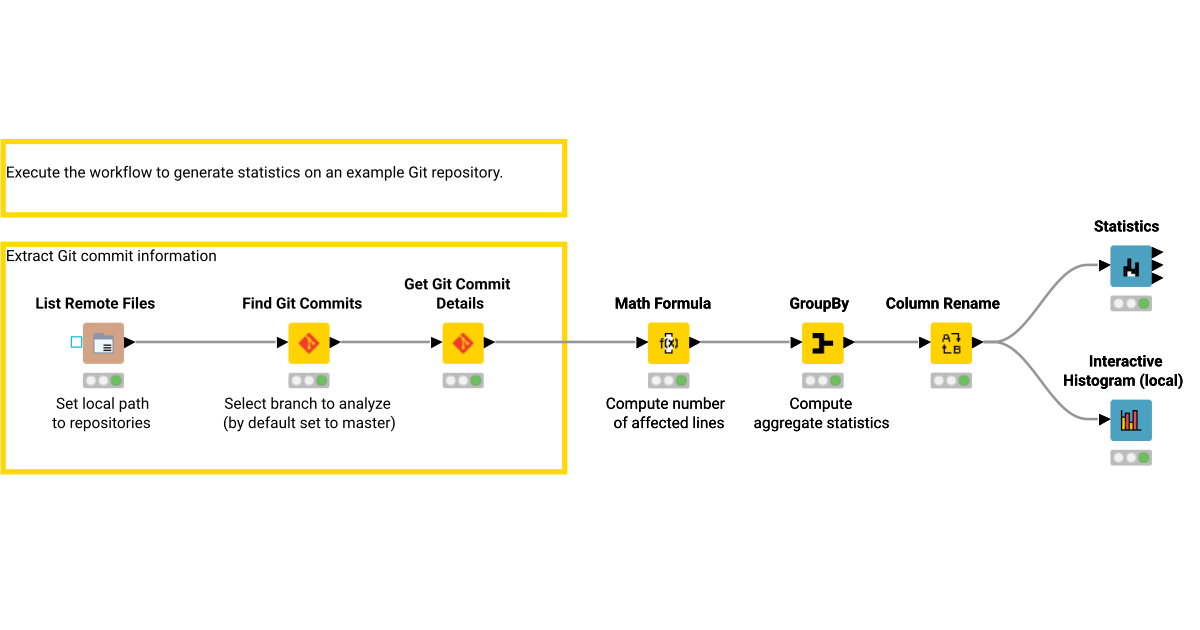 Generating and Visualizing Git Statistics – KNIME Community Hub
