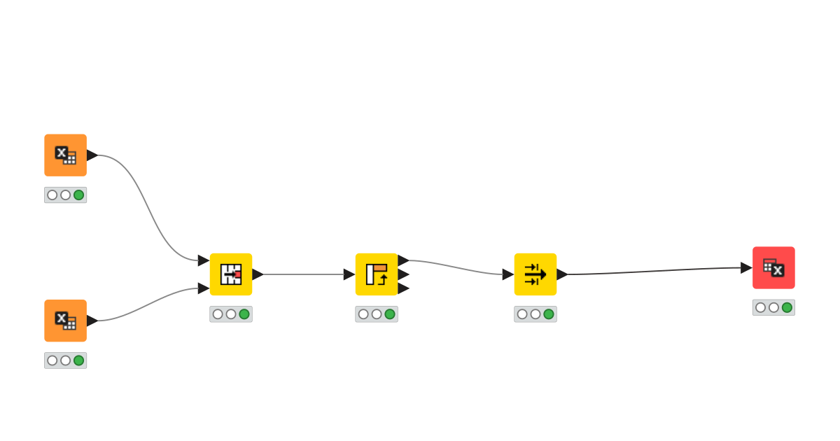 Production order – KNIME Community Hub