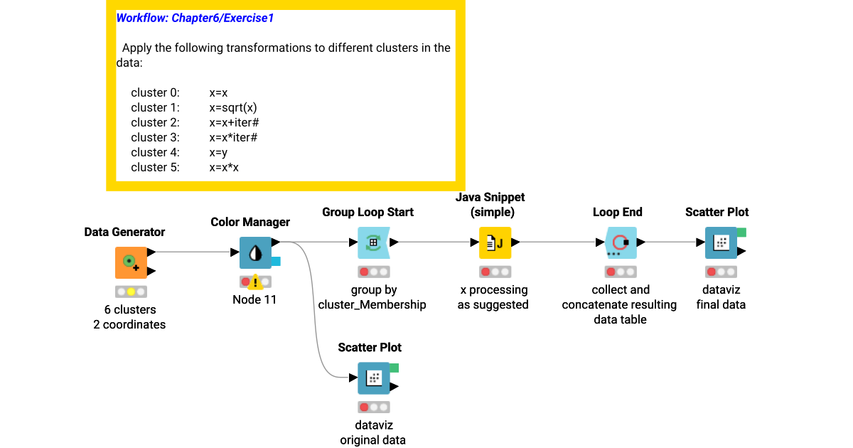 Chapter 6 / Exercise 1 – KNIME Community Hub