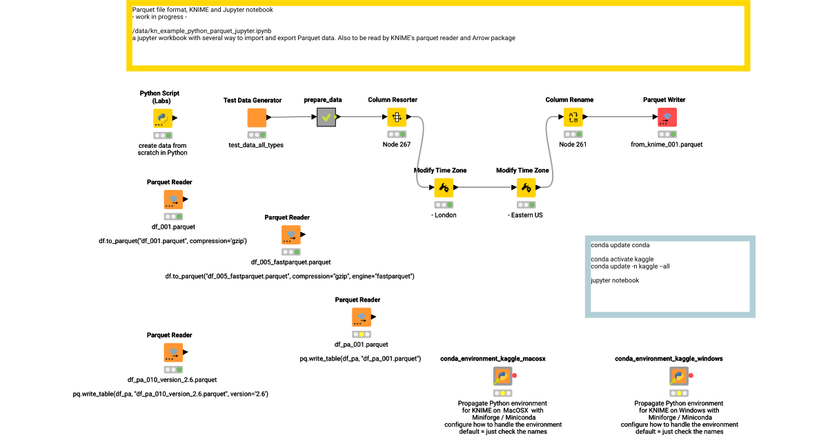 Parquet file format, KNIME and Jupyter notebook – KNIME Community Hub