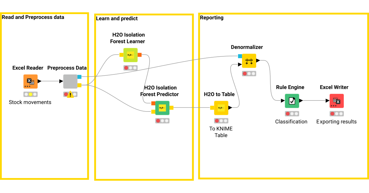 CI_IA_Inventory_Outlier_Detection – KNIME Community Hub