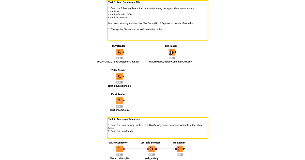 Data Access - Exercise (Solution) – KNIME Community Hub