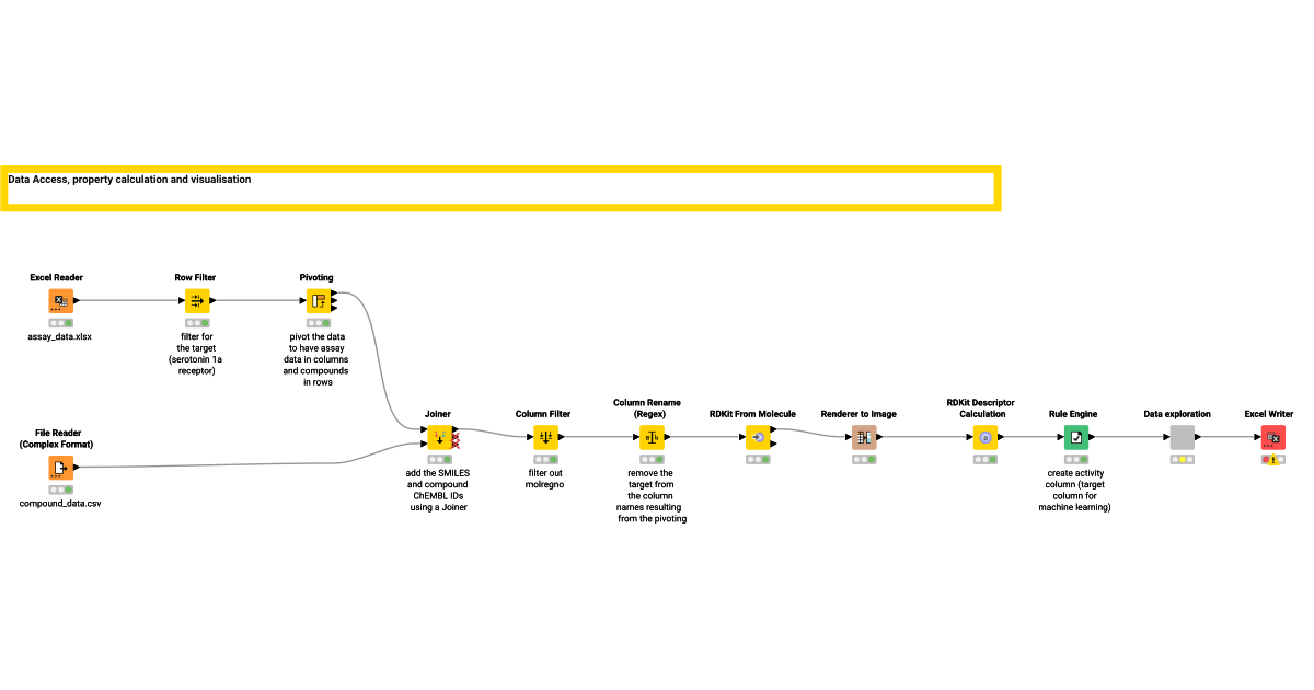 02. Data Manipulation - solution – KNIME Community Hub