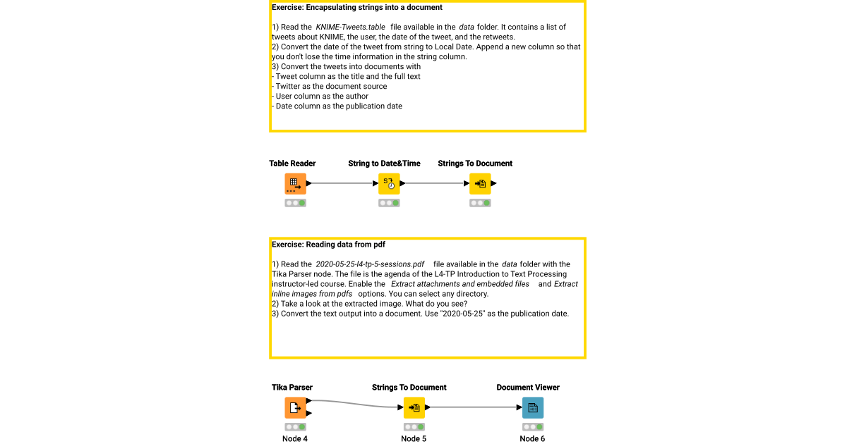 02 Reading Text Data – KNIME Community Hub