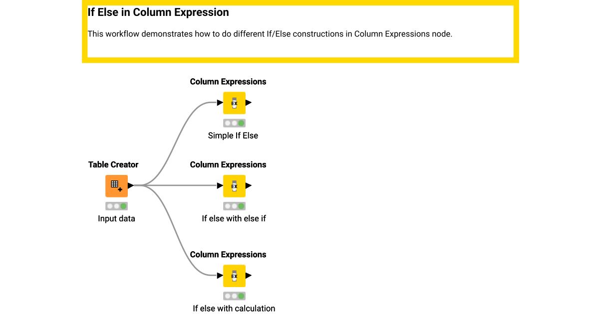 If Else in Column Expression – KNIME Community Hub
