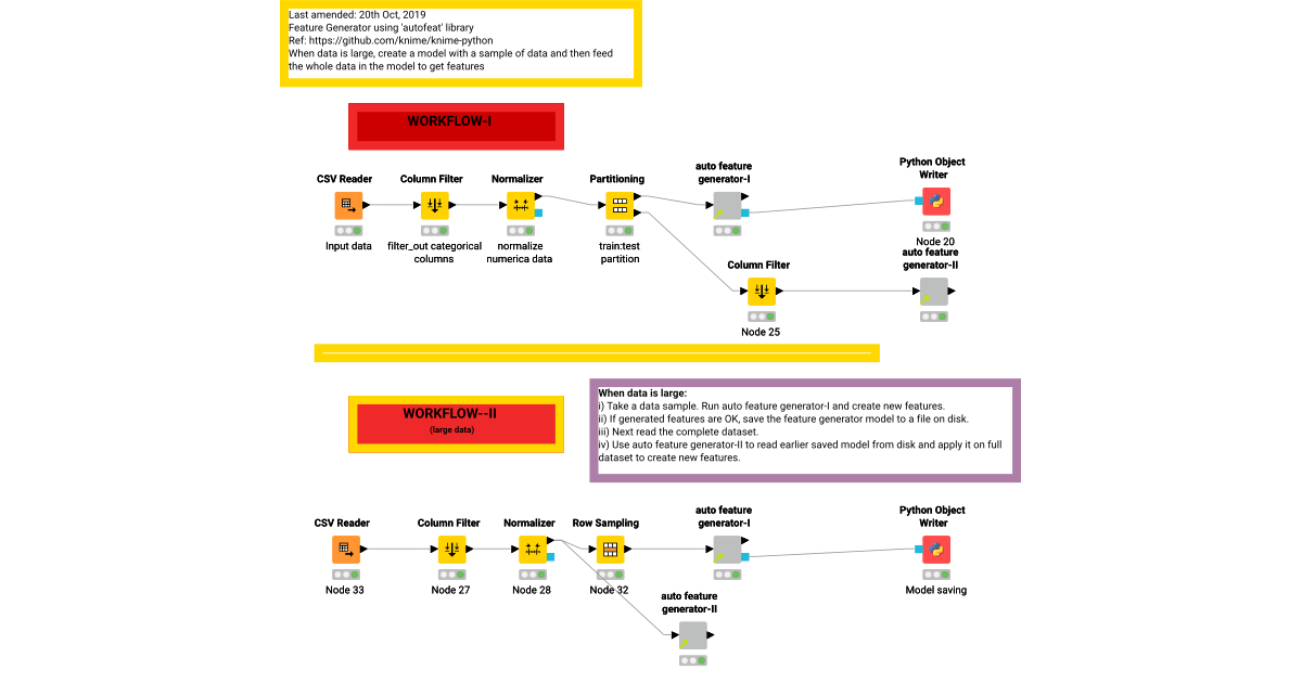 Auto feature engineering workflow – KNIME Community Hub