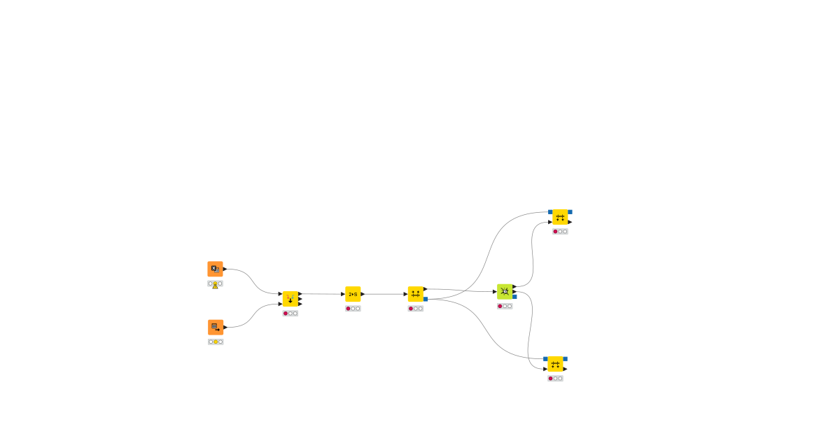Basic Customer Segmentation Use Case – KNIME Community Hub
