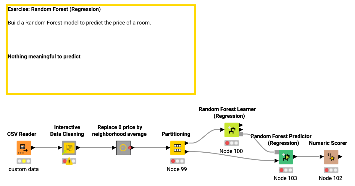 07 Random Forest – KNIME Community Hub