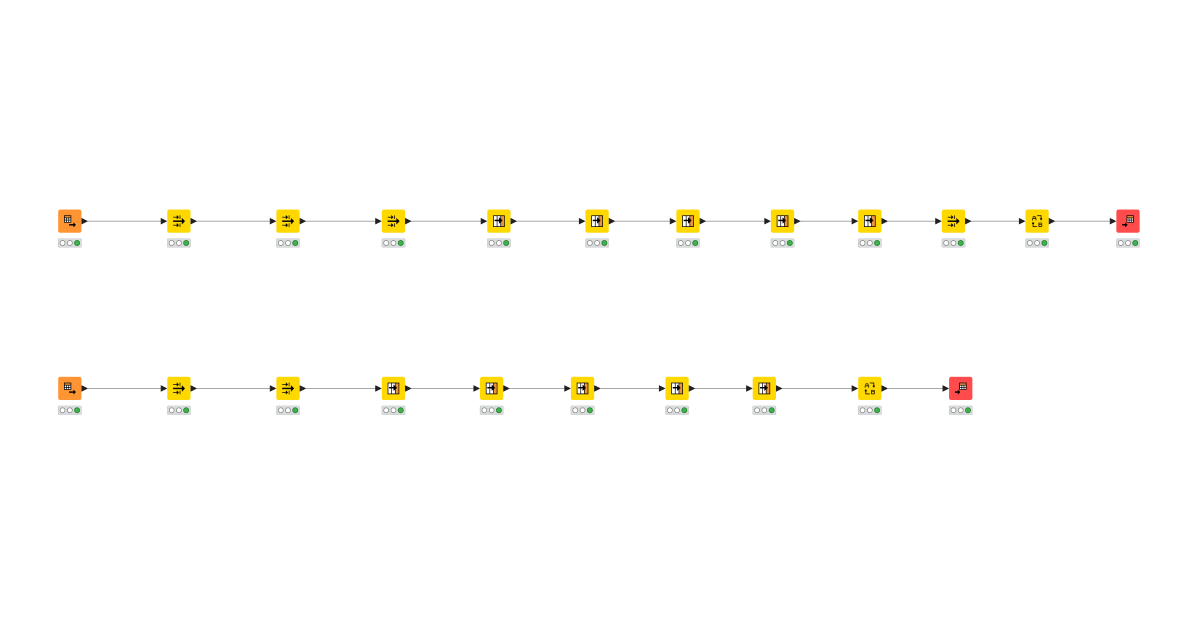 ETL – KNIME Community Hub