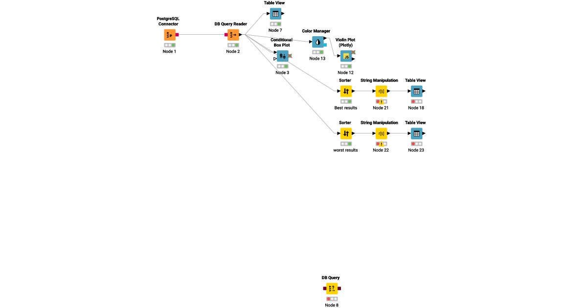 pritish_e2e – KNIME Community Hub