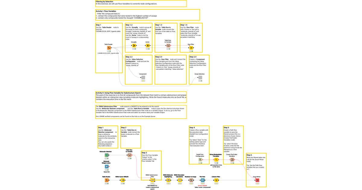 Flow Variables Solution – KNIME Community Hub