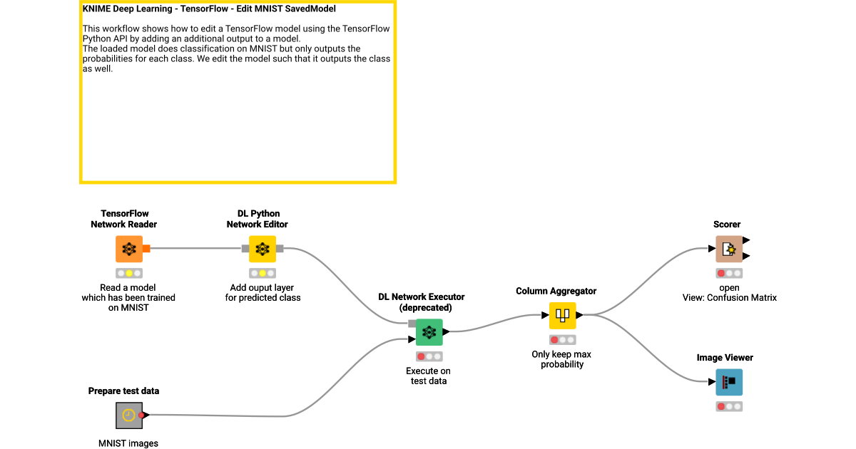 Edit MNIST SavedModel – KNIME Community Hub Edit MNIST SavedModel – KNIME Community Hub