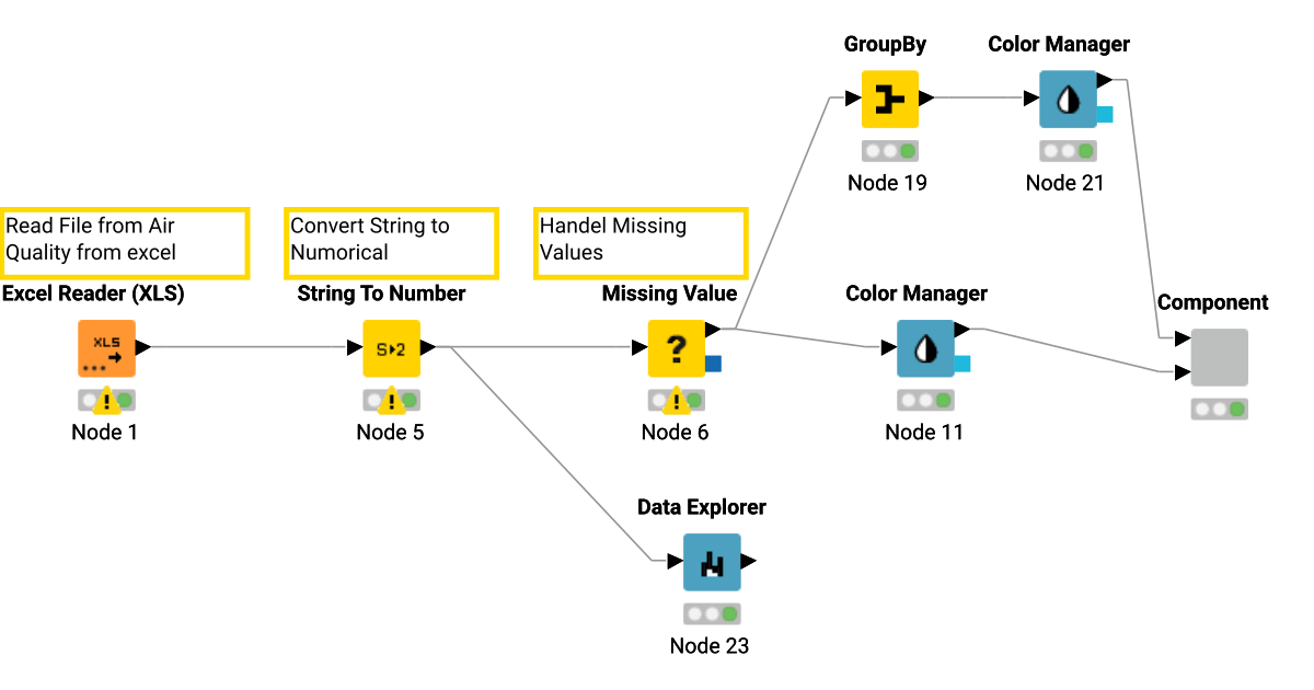 KNIME_airpolution – KNIME Community Hub