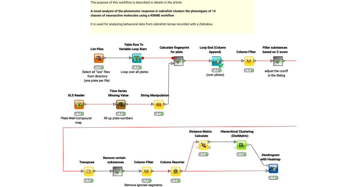 _01_PMR_Analysis – KNIME Community Hub