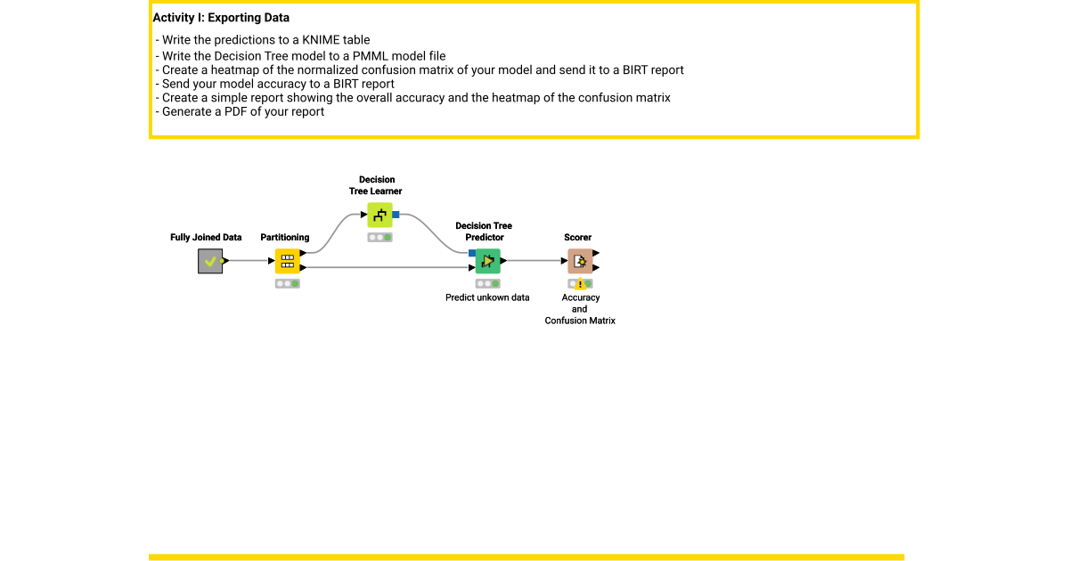 Exporting Data – KNIME Community Hub