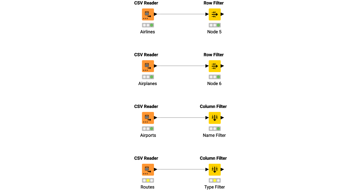 Lab 1 03 Row And Column Filtering Knime Community Hub