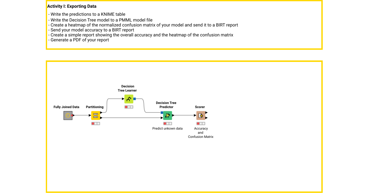 Exporting Data - Exercise – KNIME Community Hub