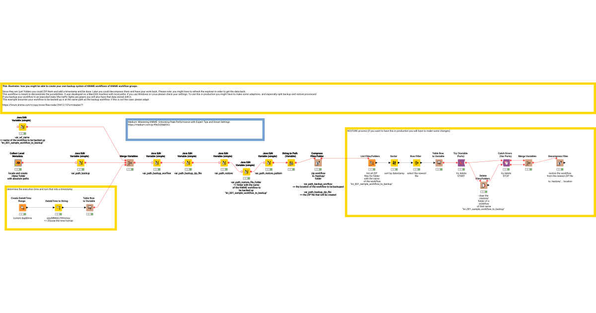 Create Your Own Backup System Of Knime Workflows Of Knime Workflow