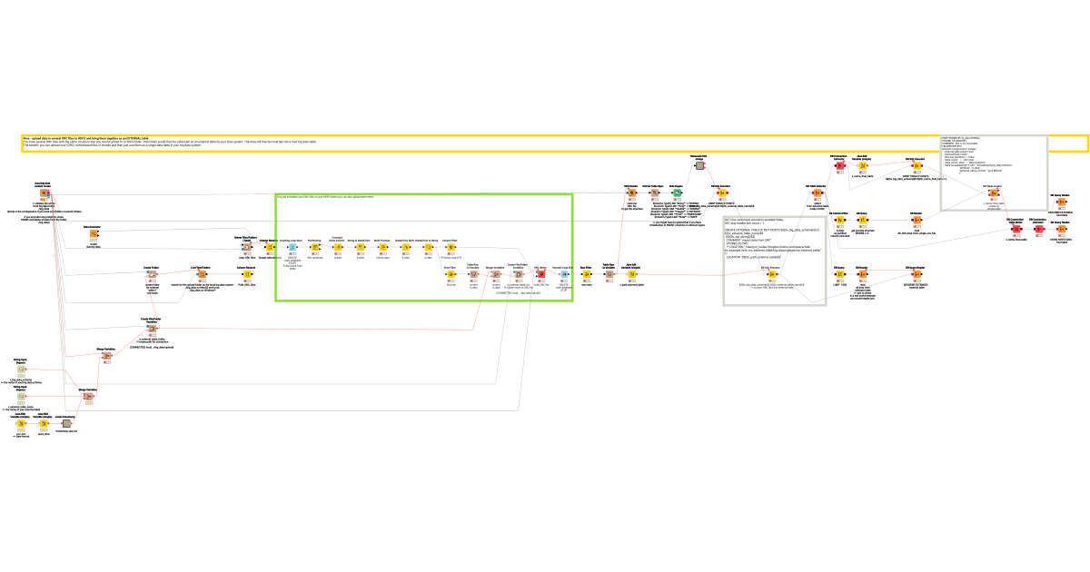 Hive - upload data in several ORC files to HDFS and bring them together as an EXTERNAL table ...
