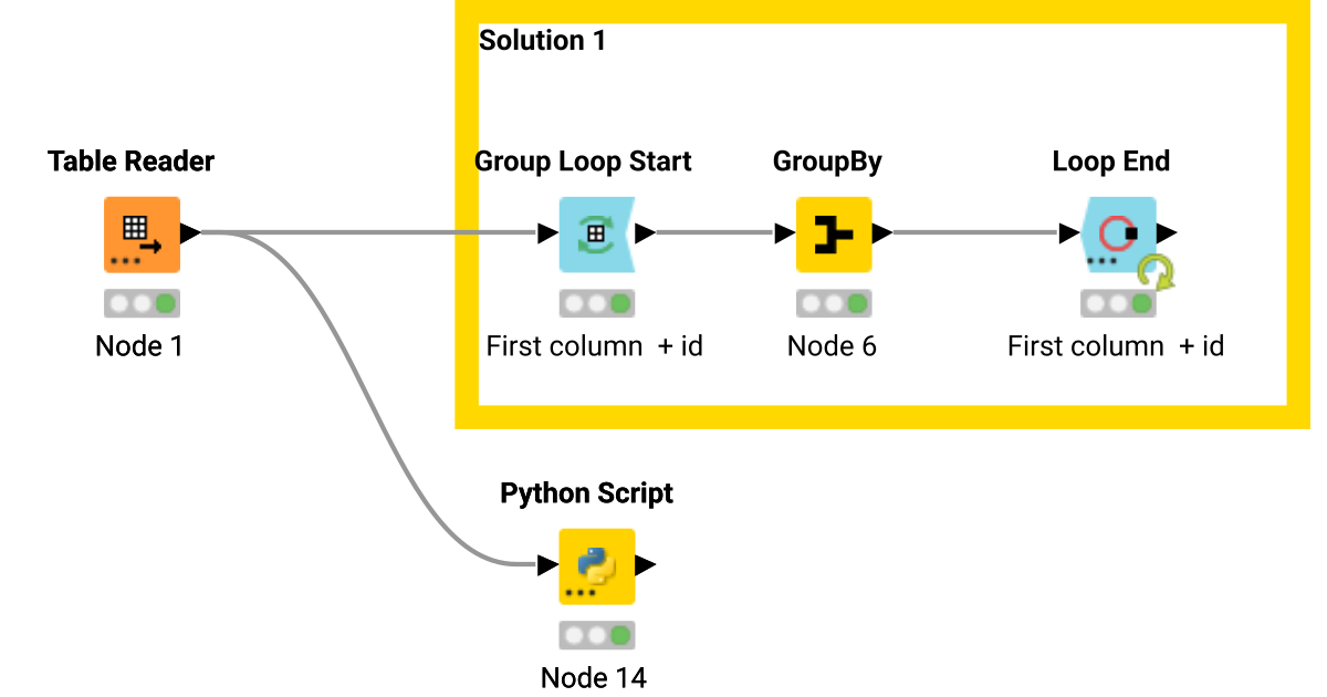 sample_groupby – KNIME Community Hub