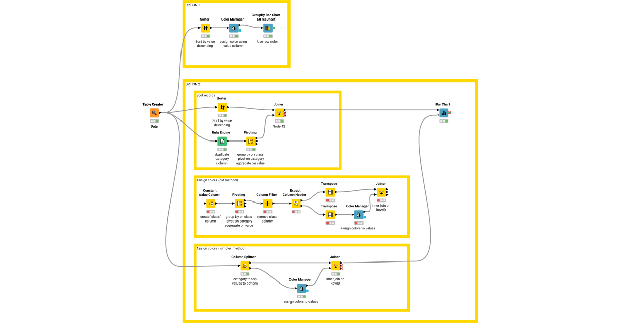 Assign Color to Numerical Values in Bar Chart – KNIME Community Hub