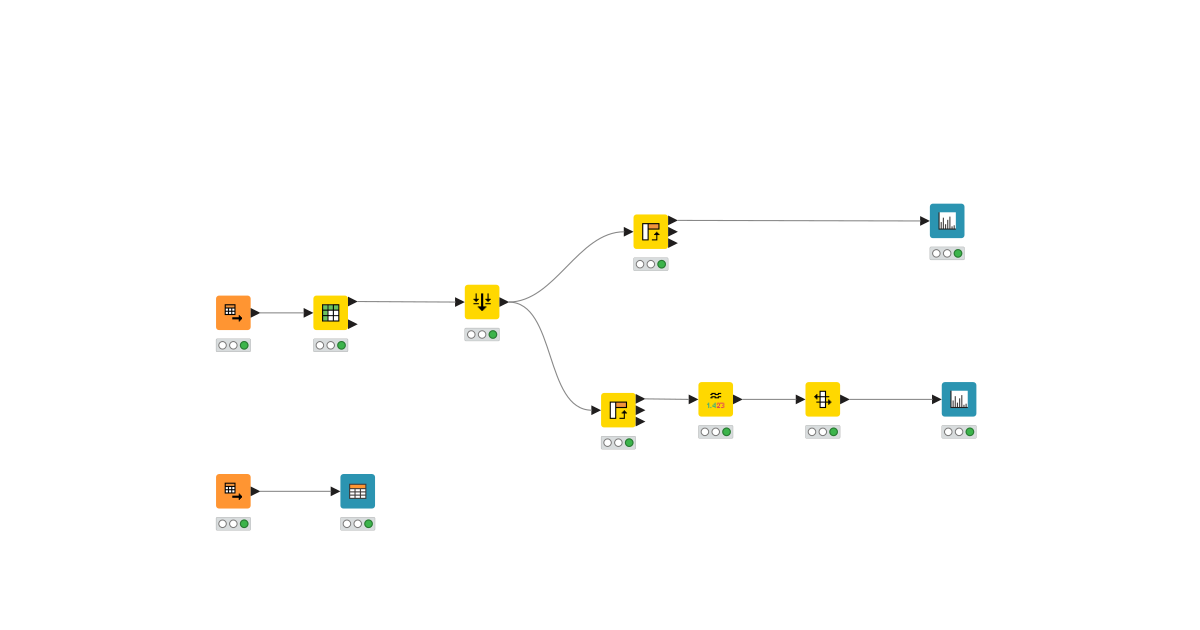 Stacked Bar Chart – KNIME Community Hub