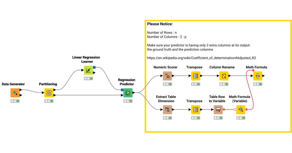 Adjusted R2 Measure – KNIME Community Hub