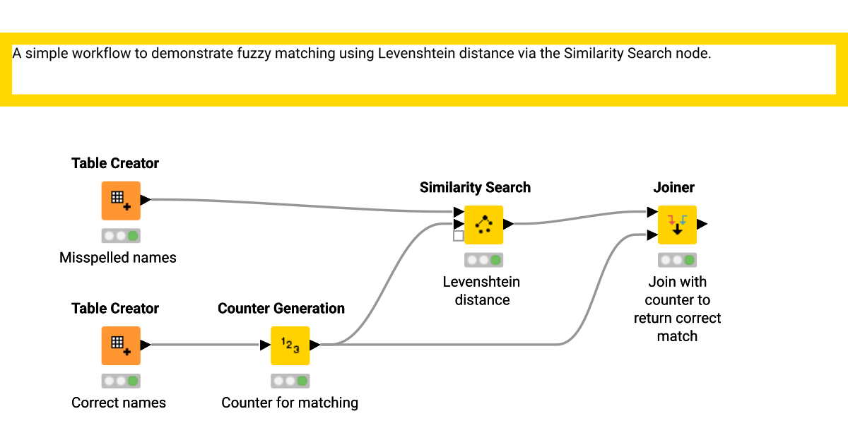 Simple Fuzzy Match Example – KNIME Community Hub