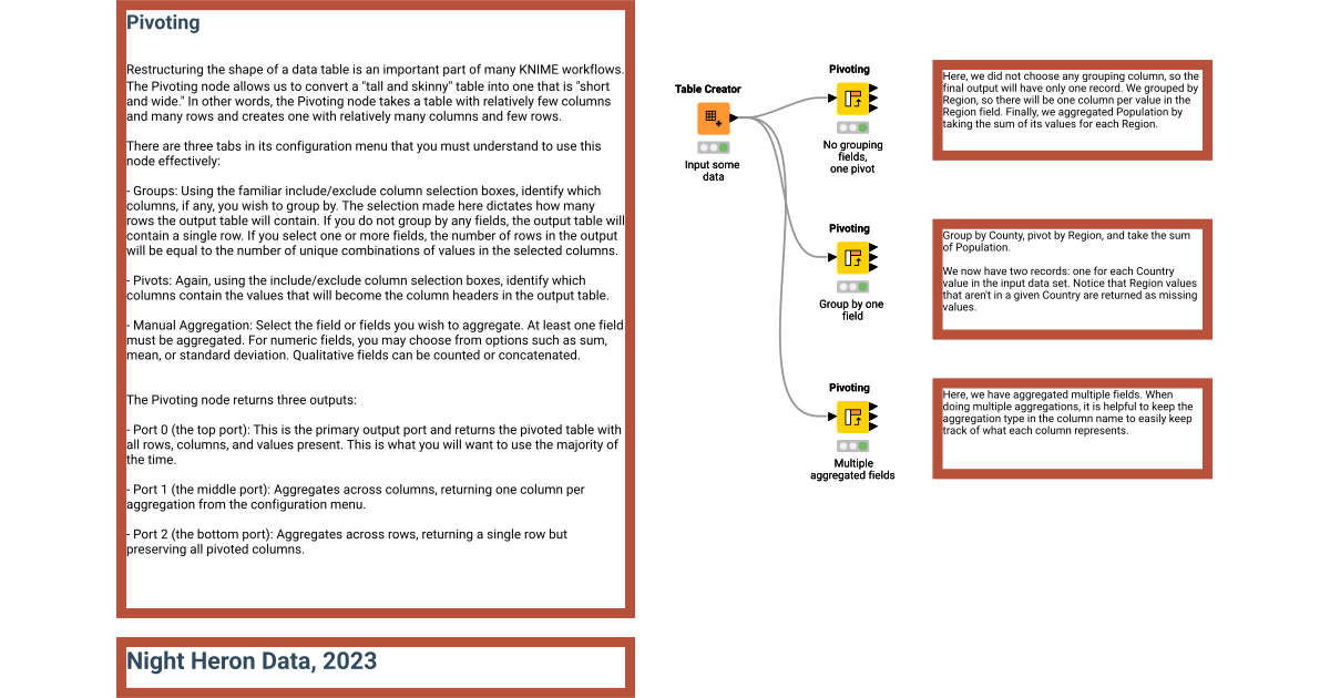 Pivoting – KNIME Community Hub