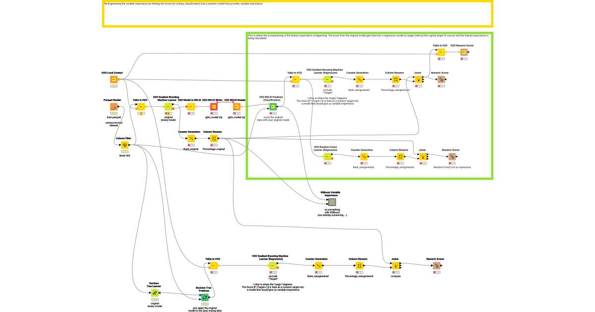 Re Engineering The Variable Importance By Feeding The Score Of A Binary Classification Into A