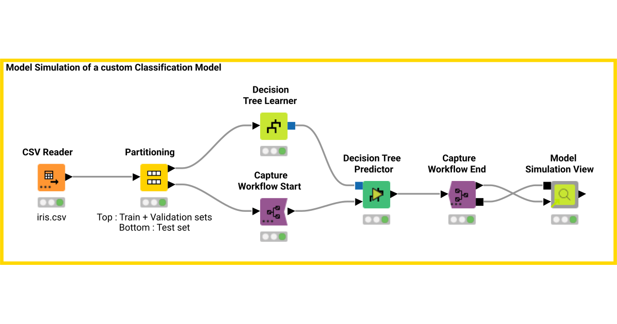Simple Model Simulation – KNIME Community Hub
