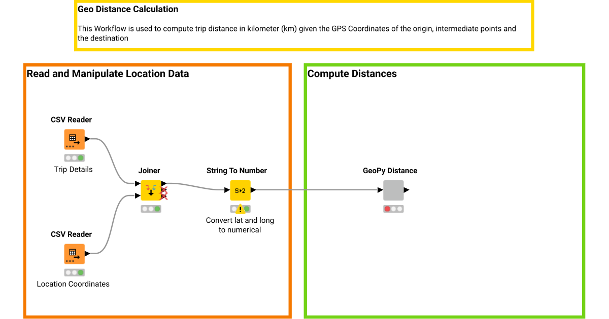 Geo Distance GeoPy with viz – KNIME Community Hub