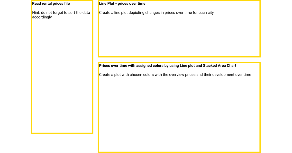 Exercise on learning how certain figures develop over time – KNIME ...